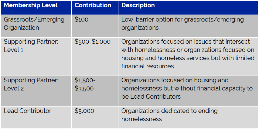 MHSA Member Contributions | MHSA